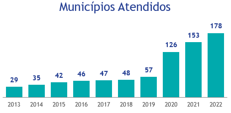 Teste (imagem) - Aegea